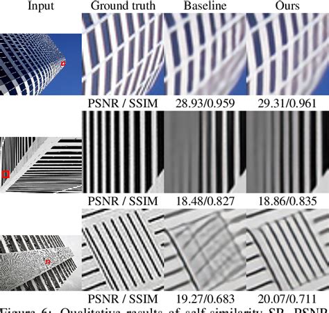 Figure 1 From Robust Reference Based Super Resolution With Similarity Aware Deformable