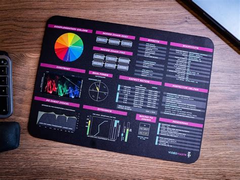Davinci Resolve Video Cheat Sheet Mouse Pad Etsy