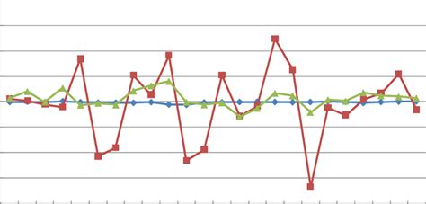 Example Measurements Of Clock Offset Values Of First Sample Average Download Scientific