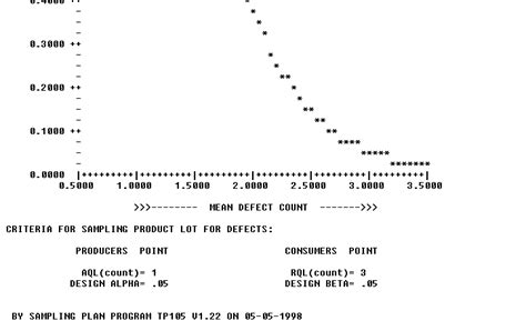 Output Examples Poisson Sampling With TP