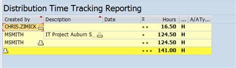 Solved Missing Data In Kob1 Sap Community