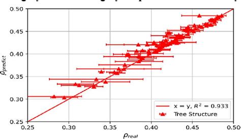 Figure 3 From Identifying Limitations In Analytic Models Of Percolation