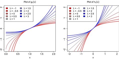 lasso regression l1 regularization explained with practical examples🌟🚀 by lomash bhuva medium