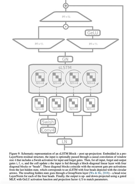 Lstm Xlstm Mambatransformer