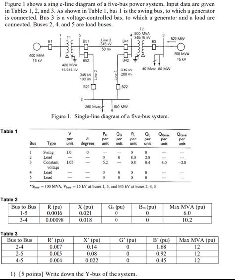 Solved Figure Shows A Single Line Diagram Of A Five Bus Chegg Com