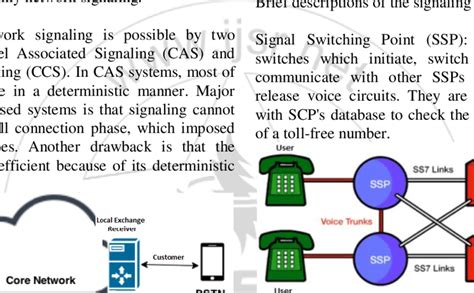Ss7 Link Signal Transfer Points Stp These Are The Packet Switches