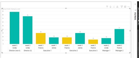 Solved Re Split Merged Bars In Bar Chart Microsoft Fabric Community