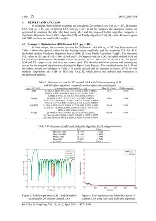 The Optimal Synthesis Of Scanned Linear Antenna Arrays PDF