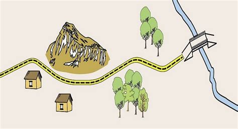 Factors Controlling Selection Of Road Alignment Civilblogorg