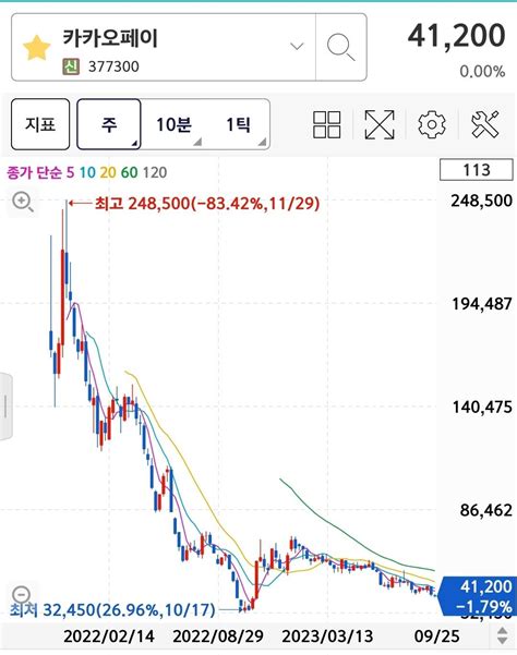 역대급최악의 상장주 주식 에펨코리아