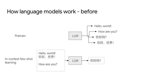 谷歌flan T5作者亲讲：5400亿参数，1800个任务，如何实现大语言模型“自我改进” Csdn博客