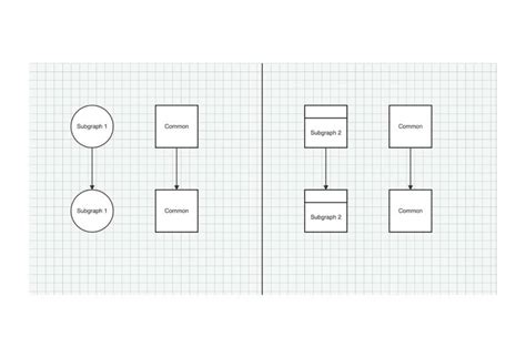 Different Views Of The Same Graph Demo Applications Examples