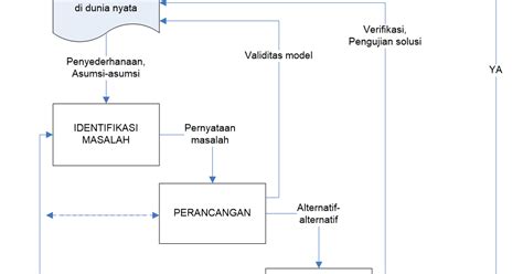 Sistem Pendukung Keputusan Pemodelan Keputusan Clocariusedu