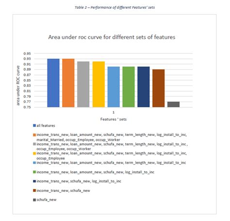 github ghodratrezaei binary classification loan allowance binary classification using