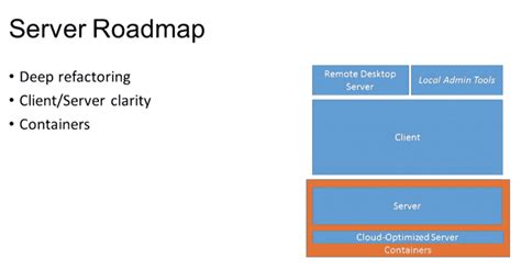 Nano Server Goodbye Windows Server 4sysops