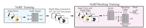 Neural Radiance Fields Transformed This Ai Approach Can Extract