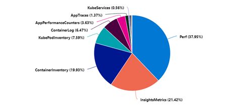 Disable Performance Counters · Issue 248 · Microsoftapplicationinsights Kubernetes · Github