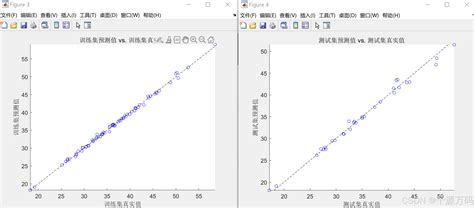 【matlab】rbf径向基神经网络回归预测算法（附代码） matlab rbf算法代码 csdn博客
