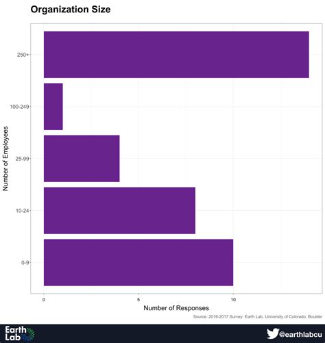 why earth data scientists are in demand earth data science earth lab