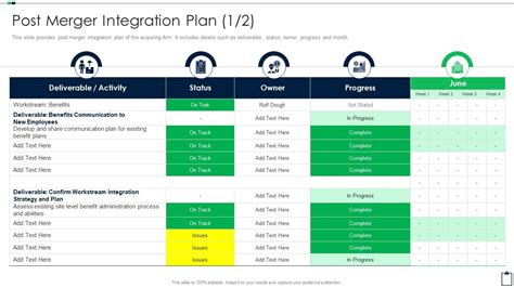 Post Merger Integration Plan Acquisition Due Diligence Checklist Presentation Graphics