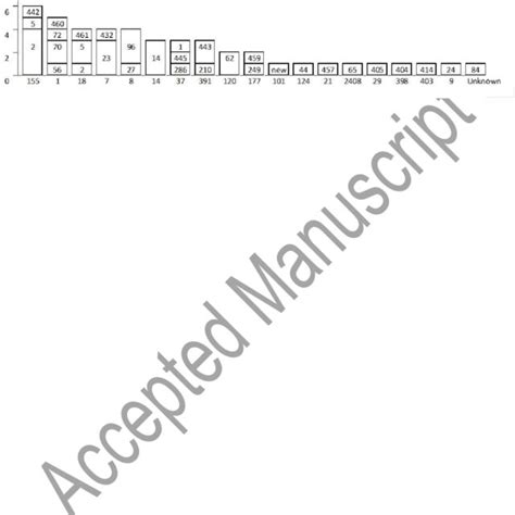 Comparison Of Mlst Wgs And Pfge Results Of Listeria Monocytogenes In