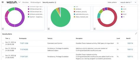 Cybersecurity Wazuh Siem Threatdetection Compliance Syed Ahmed