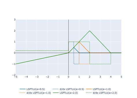 Modules — Torch Activation 0 2 1 Documentation