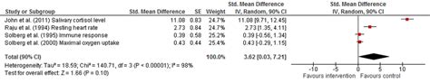 Physiological Performance Surrogate Variables For Mindfulness Based Download Scientific Diagram