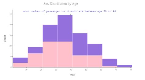 How To Make A Plotly Visual More Beautiful By Rushikesh Dane Medium