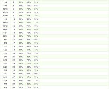 Babe IEP Digital Data Tracking And Graph By The Strategic Baberoom