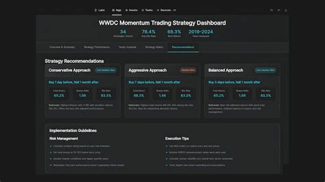 Perplexity Labs Công Cụ Ai Mới Cho Phép Tạo Báo Cáo Bảng Tính