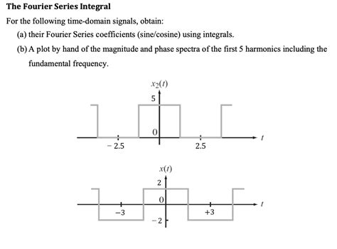solved the fourier series integral for the following time domain
