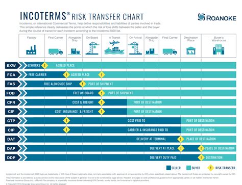 Incoterms® Rules 2020 Downloadable Guide [pdf]