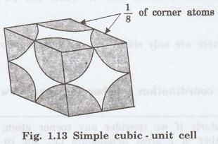 Simple Cubic SC Structure