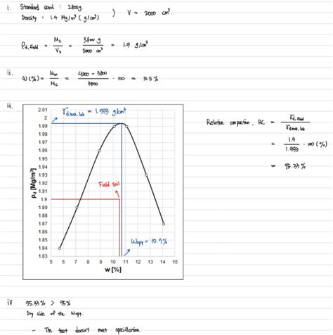 Solved You Need To Check The Field Compaction Of A Layer Of Chegg