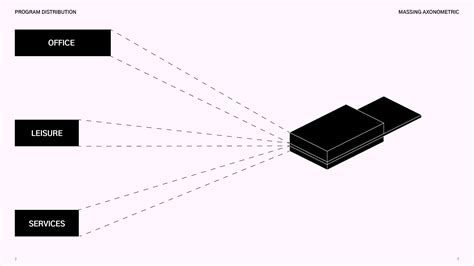 Site Programming