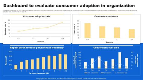 Dashboard To Evaluate Consumer Analyzing Customer Buying Behavior