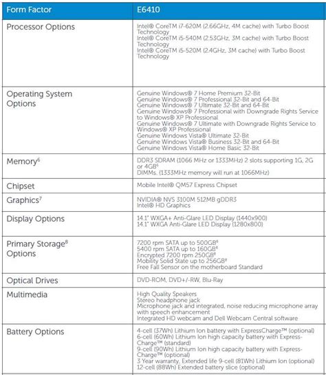 Dell Latitude E Service Manual Heelpbook