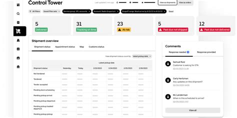 ¿qué Es Un Sistema De Gestión Del Transporte Sgt Uber Freight