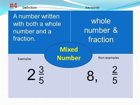 Whole Numbers Non Examples