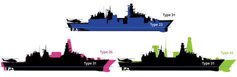 The Development Of A Lean Crewing Solution For The Royal Navys Type 31