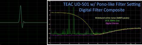 archimago s musings musings digital interpolation filters and ringing