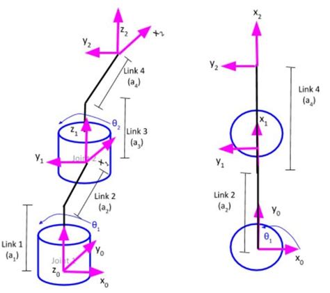 How To Find Displacement Vectors For Robotic Arms