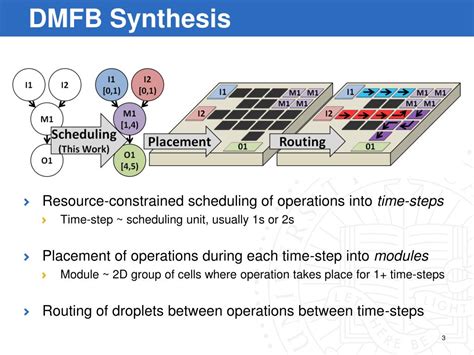 PPT Path Scheduling On Digital Microfluidic Biochips PowerPoint Presentation ID