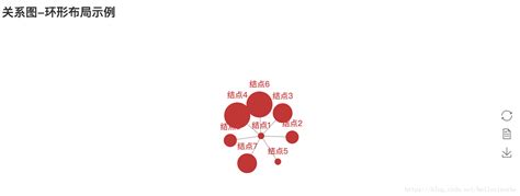 Python数据可视化 Pyecharts生成图表v1蒸发量v2降水量v3平均气温v1v2出柱状图v3出折线图柱状图和