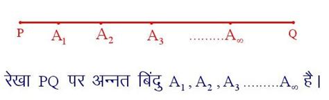 Geometry Rules Of Point Lines बद एव रख क जयमतय सदधत Formula In Maths