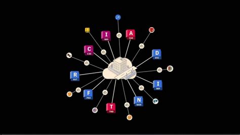 Spacemaker Ai On Linkedin Autodesk Forma A Deep Dive Into The Data Lake