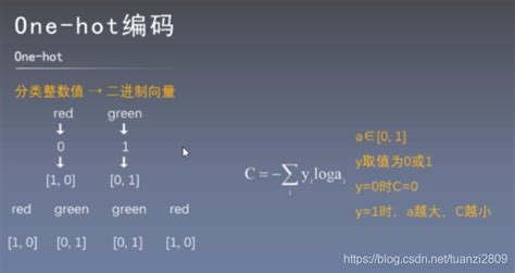 深度学习笔记 语义分割fcn 损失函数fcn损失函数 Csdn博客