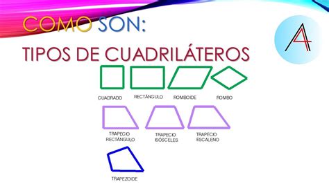 TIPOS DE CUADRILATEROS YouTube