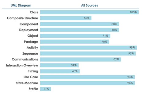 Uml 統一塑模語言是什麼 作用是什麼 台灣mysql研究院 Mysql Tw